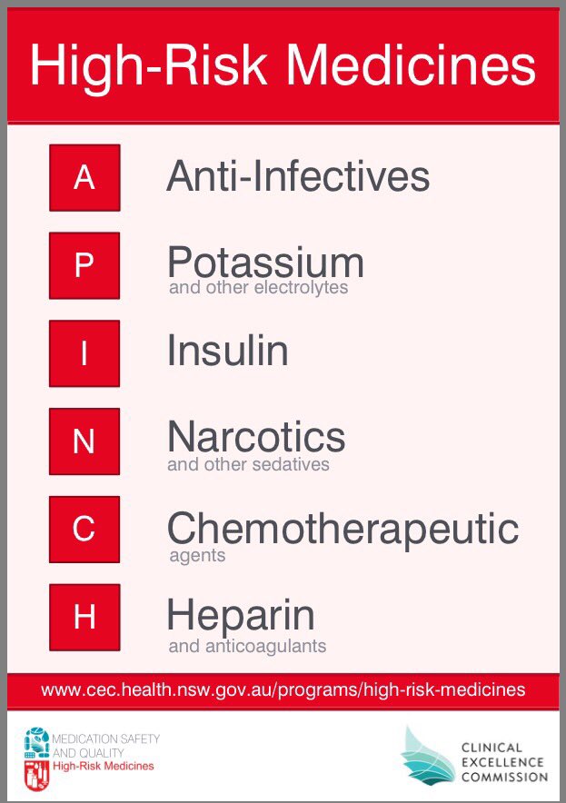 شاركونا ايش تعرفون عن HIGH alert medication ؟ والاحتياطات بالتعامل معها ...