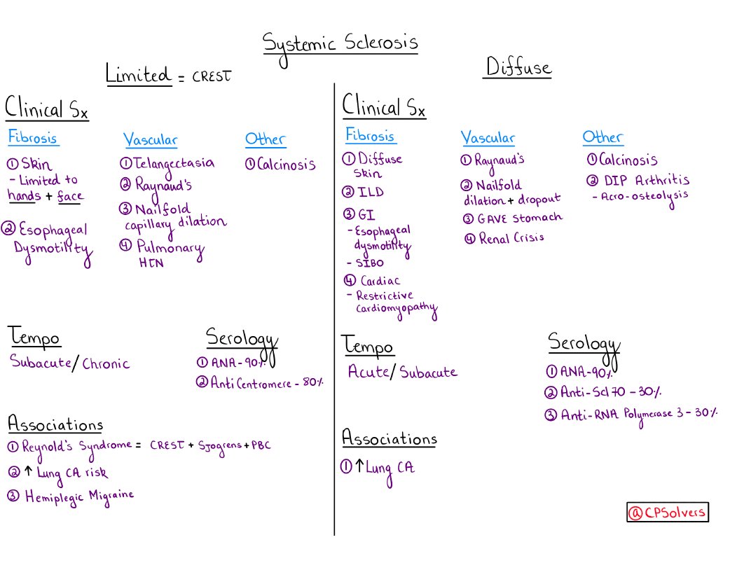 The Clinical Problem Solvers on Twitter: "9/ CT Chest shows diffuse ground glass opacities. ANA ...