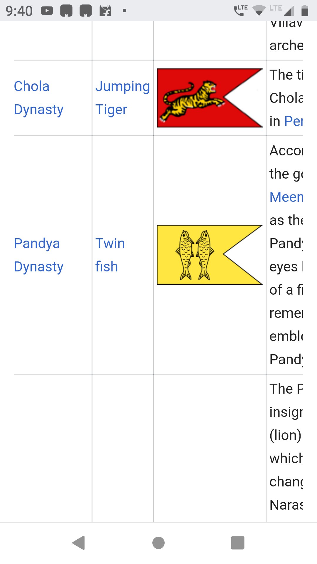 Chola Dynasty Symbol Chola Dynasty Symbol