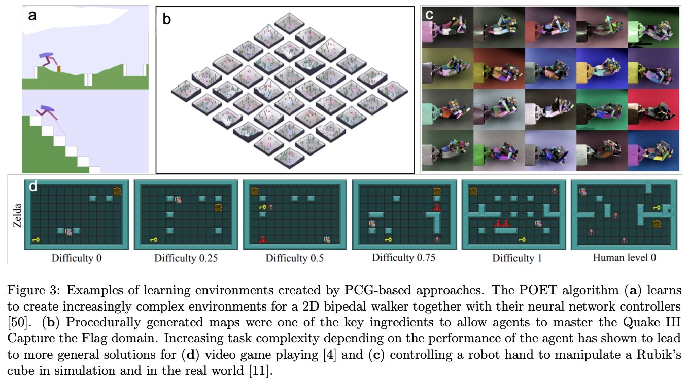 hardmaru on Twitter: "Procedural Content Generation: From Automatically Generating Game Levels ...