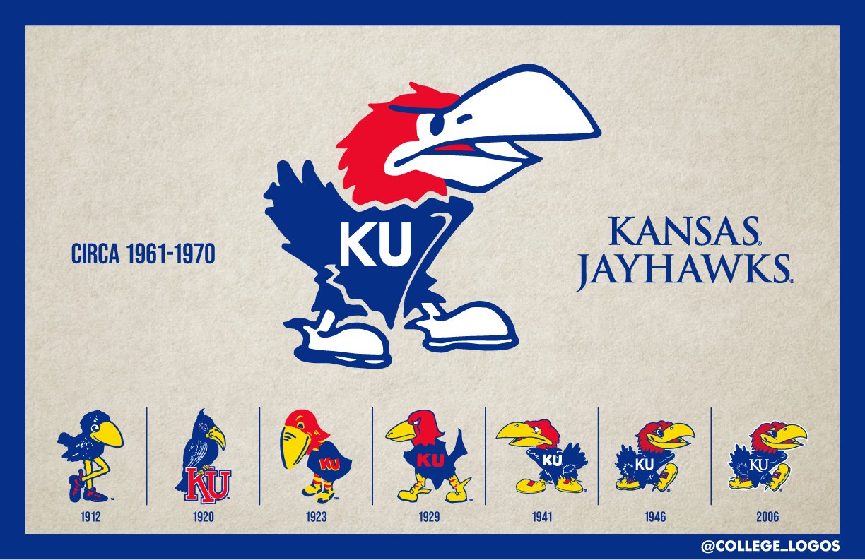 Kansas Jayhawks Logo History