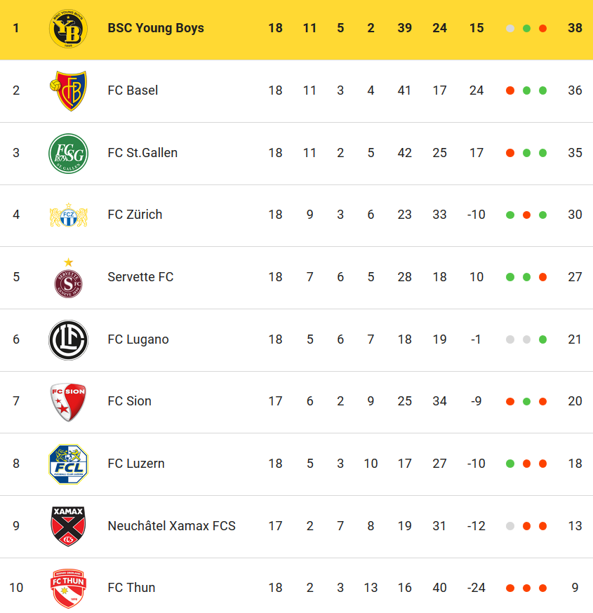 HOME | BSC YOUNG BOYS - OFFIZIELLE INTERNETSEITE