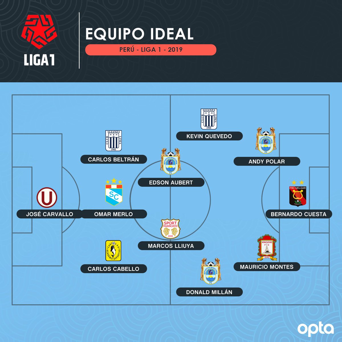 Liga 1 - 2019 (tema oficial) - Página 2265 - Foros Perú