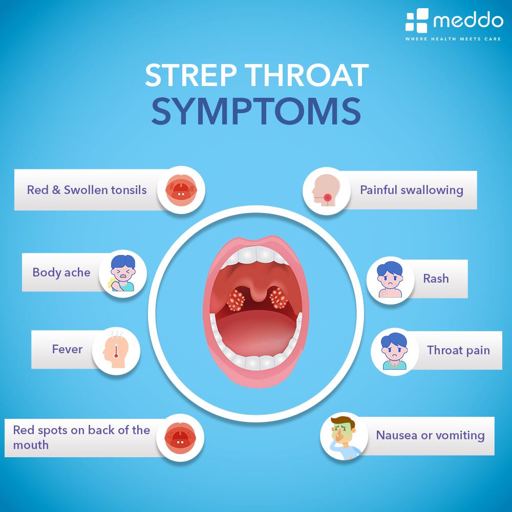 Strep Throat Rash In Mouth