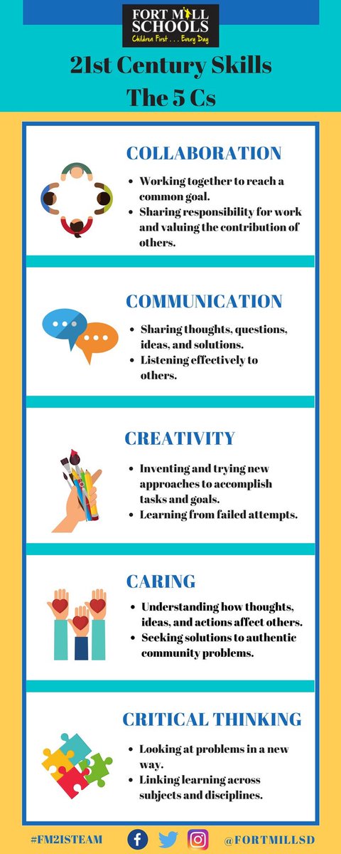What are the 5 C’s in 21st century skills? Leia aqui: What are the C’s ...