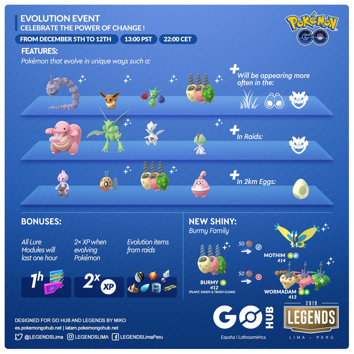 Burmy Evolution Chart