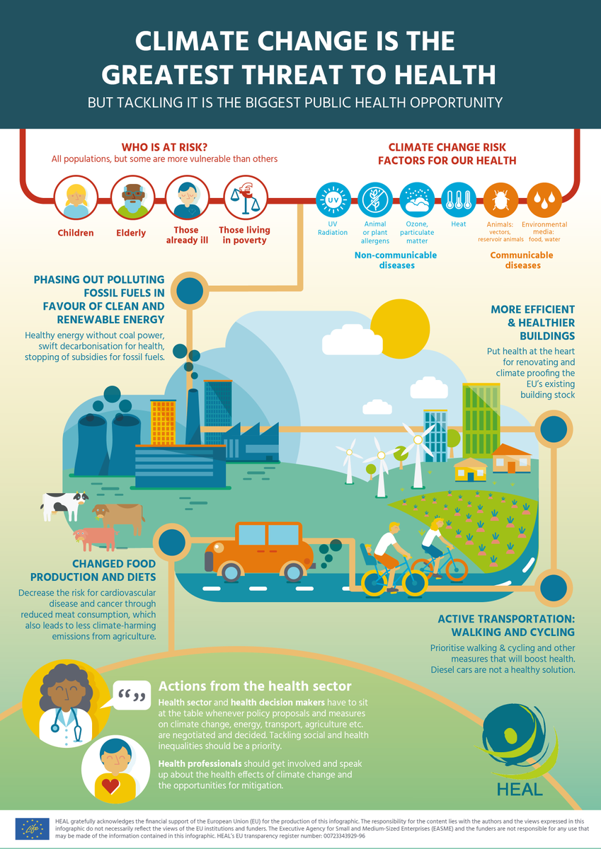 Health And Environment Alliance HEAL On Twitter The health-and-environment-alliance-heal-on-twitter-the