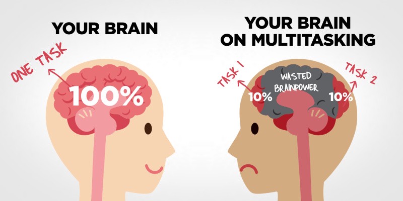 Multitasking Brain