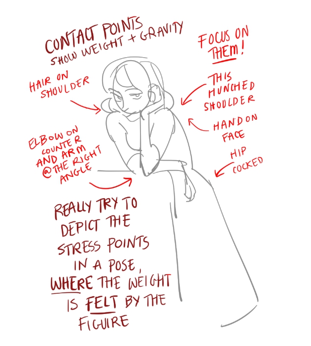 Over The Shoulder Pose Art