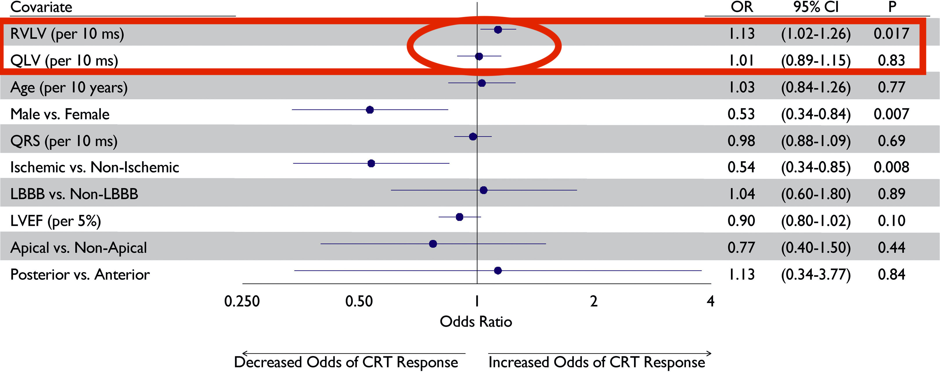 HeartRhythm on Twitter: "Methods - A subset of 419 pts from SMART-AV study comprised QLV RV-LV ...
