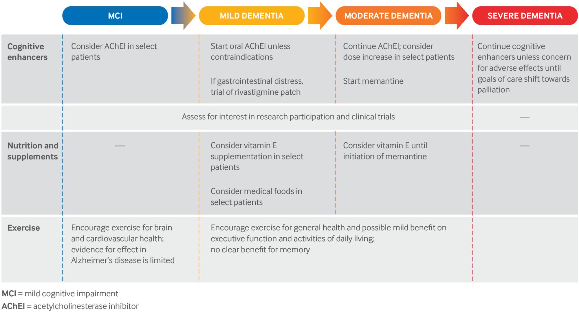 Dementia Algorithm The Algorithm Is In: 5 Ways AI Is Transforming