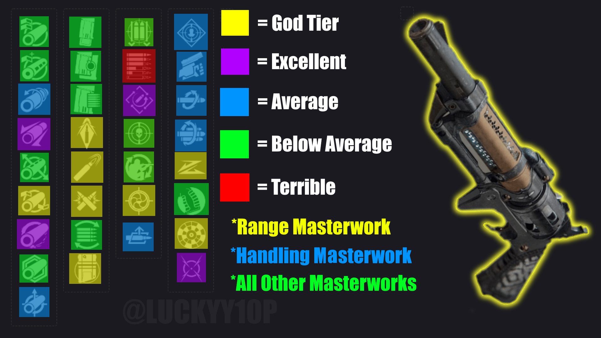 Destiny Legendary Hand Cannon List