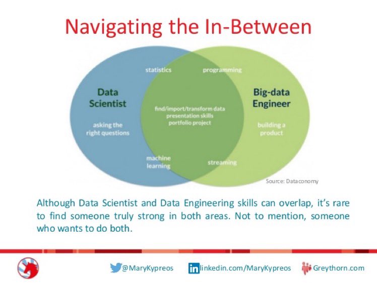 Kirk Borne on Twitter: "#DataScientists Are Not Data Engineers, but the two roles do share many ...