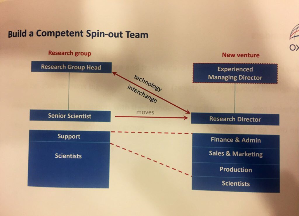 Oxentia | Oxford's Global Innovation Consultancy