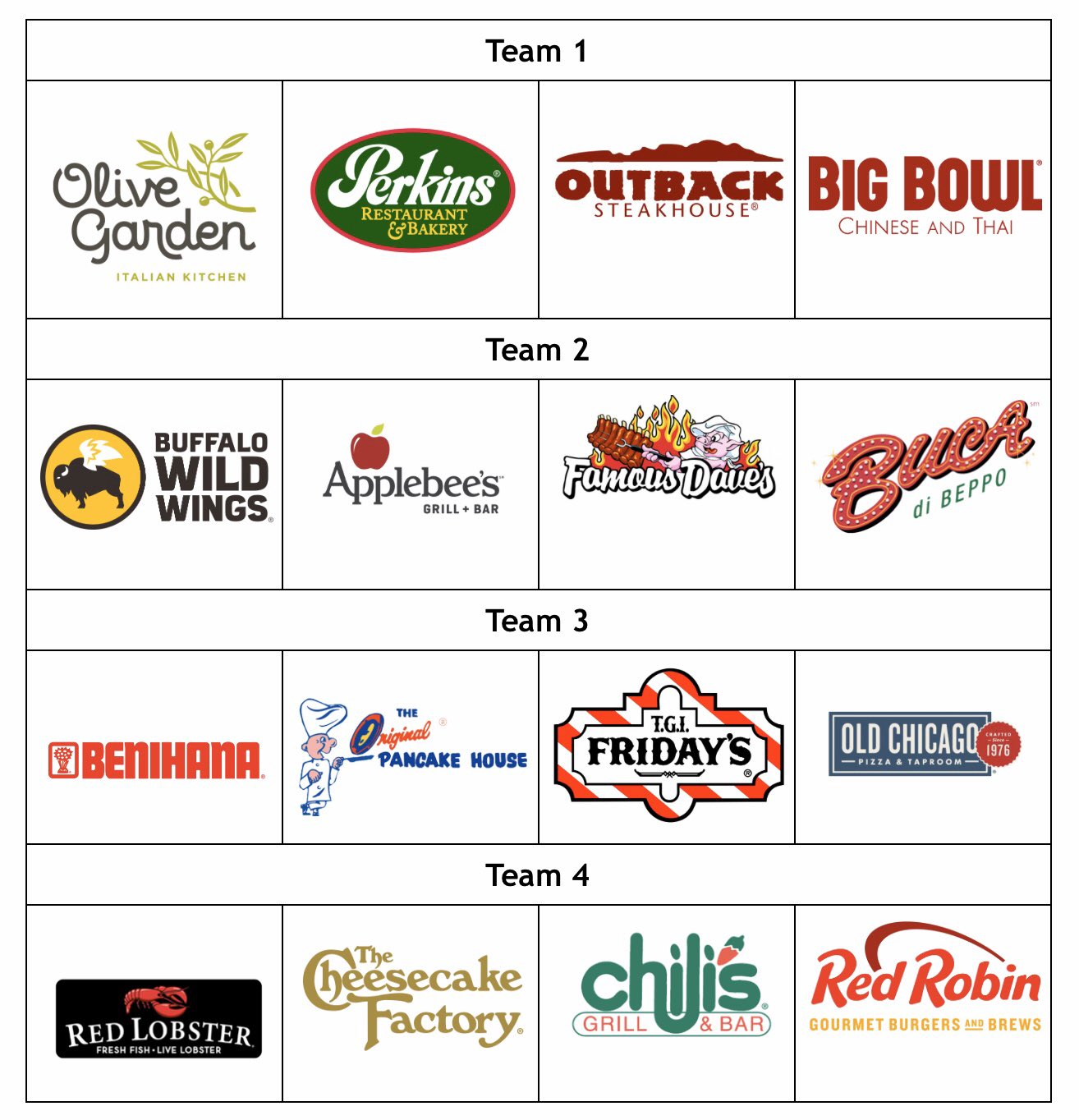 Chain Of Restaurants Logo