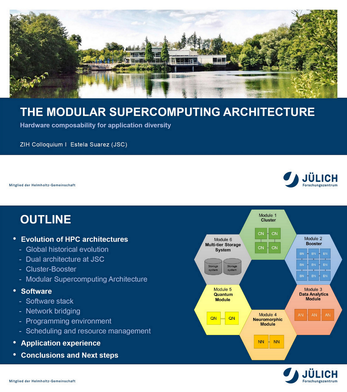 OGAWA, Tadashi on Twitter: "=> "The Modular Supercomputing Architecture: hardware composability ...