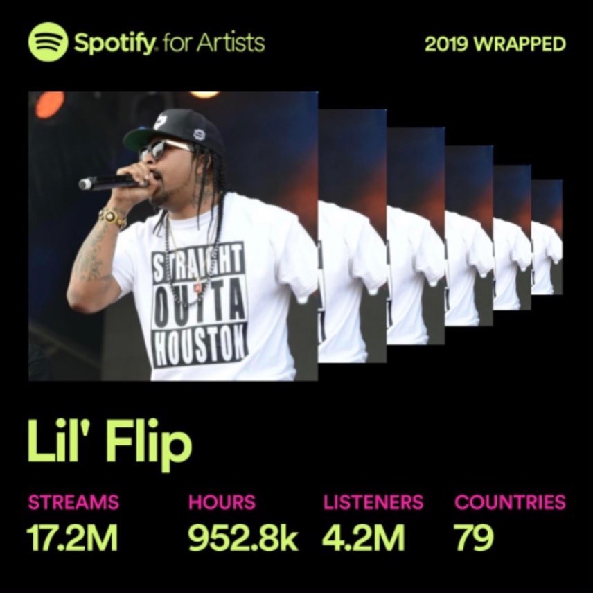 Spotify Numbers From Artists In 2019