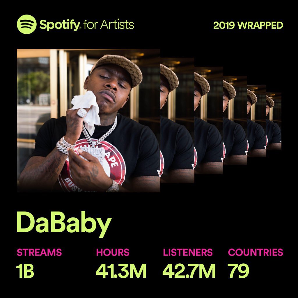 Spotify Numbers From Artists In 2019