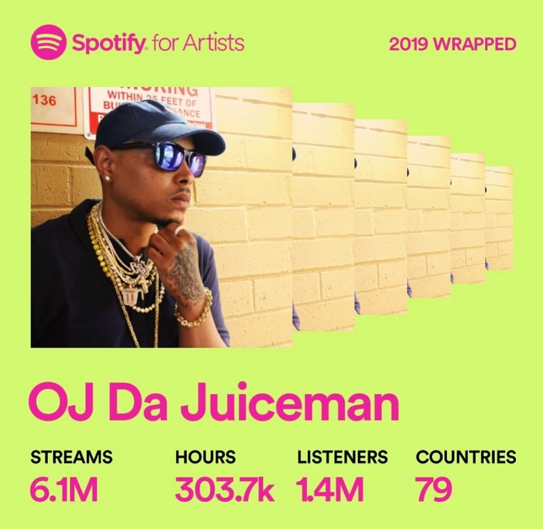 Spotify Numbers From Artists In 2019