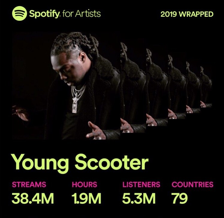Spotify Numbers From Artists In 2019