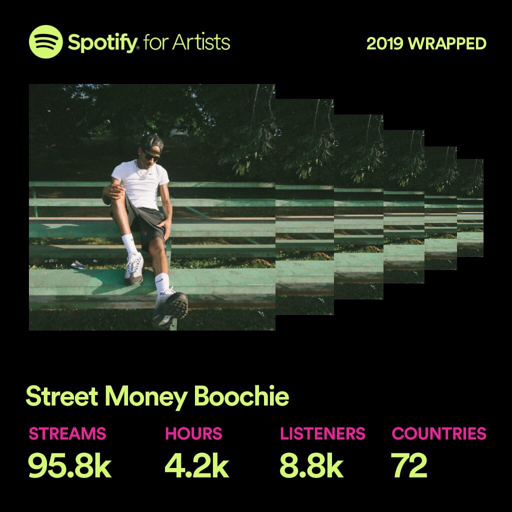 Spotify Numbers From Artists In 2019