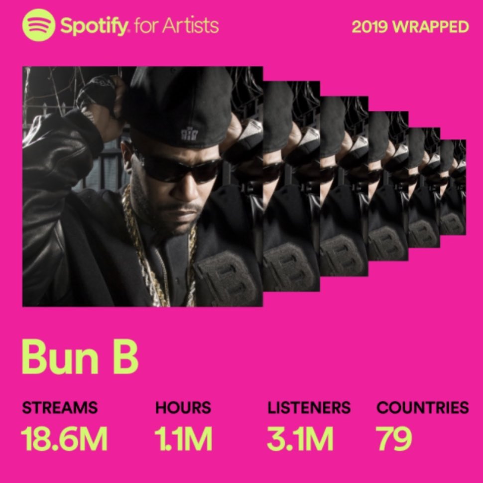 Spotify Numbers From Artists In 2019