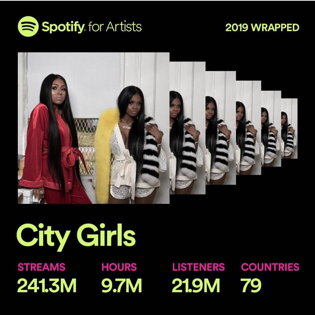 Spotify Numbers From Artists In 2019