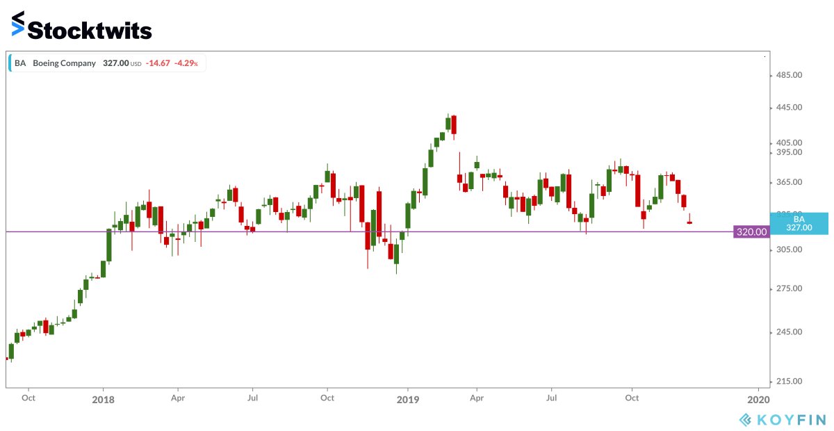 Ba Stocktwits - EMSEKFLOL.COM