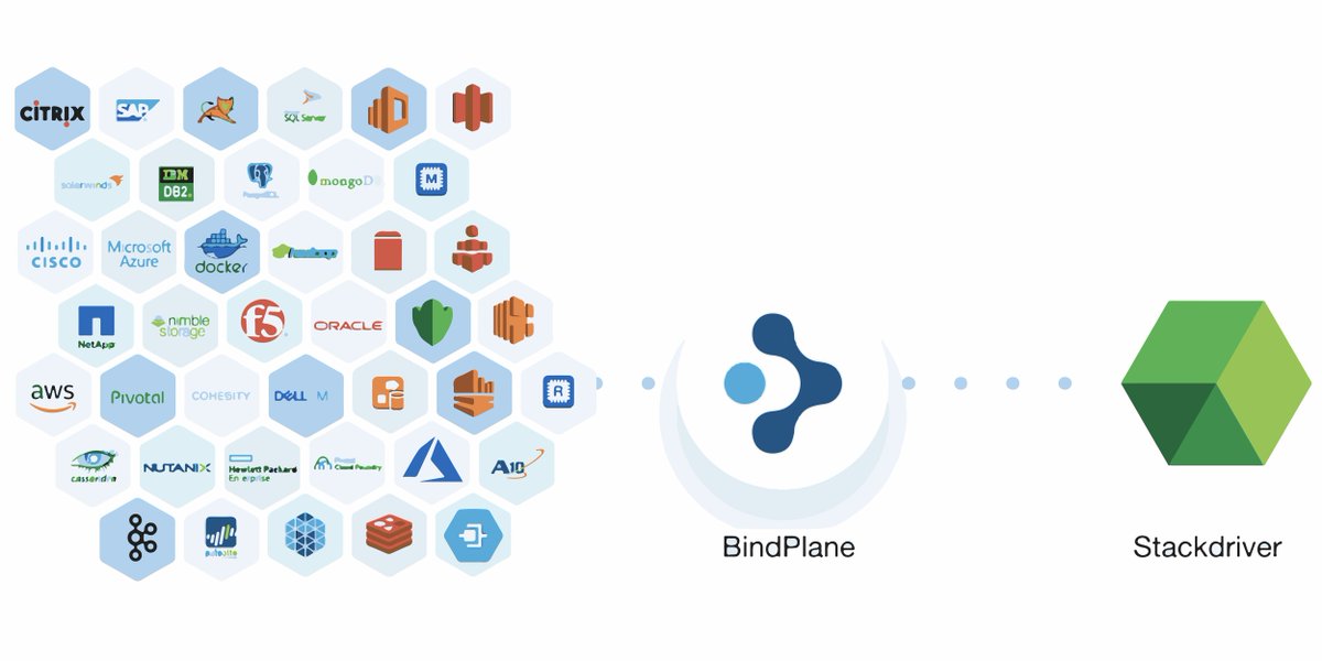 Blue Medora on Twitter: "In case you missed our announcement last week that we officially ...