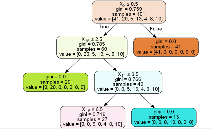 Decision Trees Explained — Entropy, Information Gain,, 47% OFF Decision Trees Explained — Entropy, Information Gain,, 47% OFF