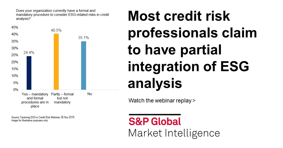 What’s your organization’s primary focus when considering ESG in credit ...
