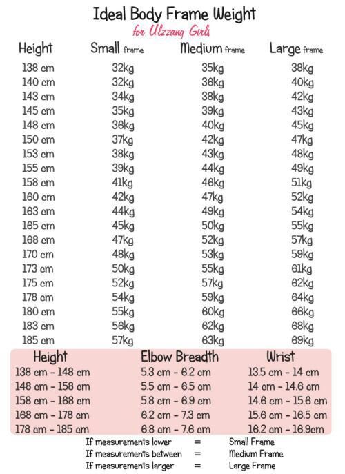 Small Frame Ideal Body Weight