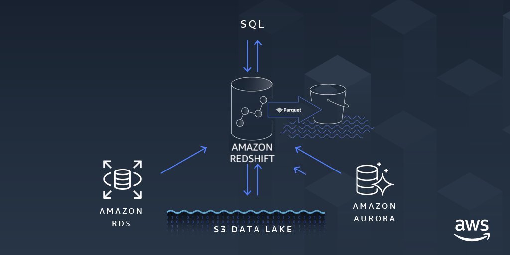 Amazon Redshift에서 Amazon S3, RDS 및 Aurora와 통합 SQL 질의를 가능하는 한편, S3 데이터 ...