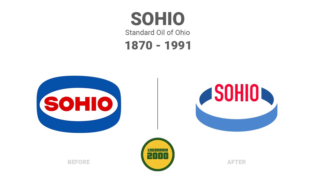 Standard Oil Logo 1870