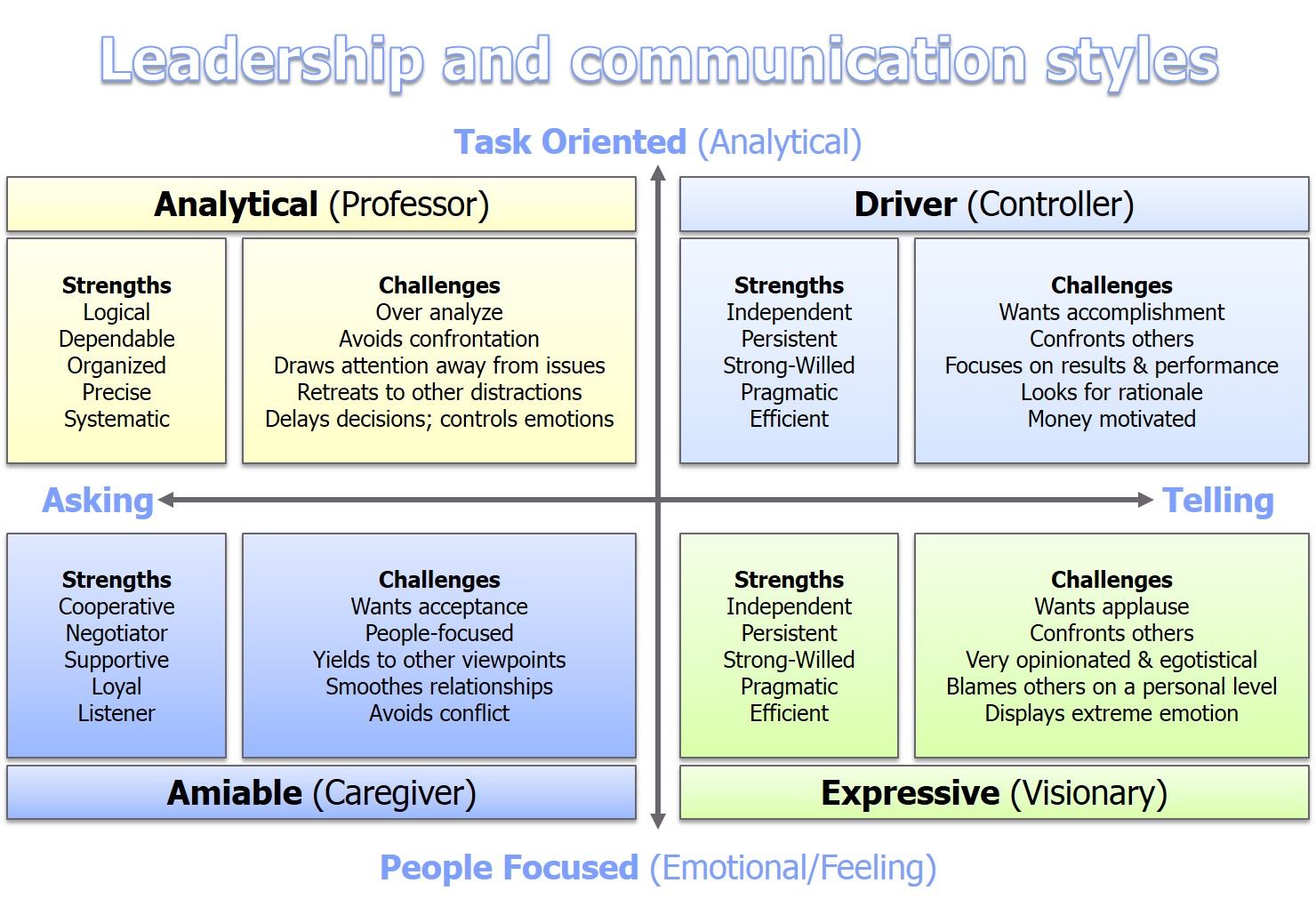 Social Styles Expressive