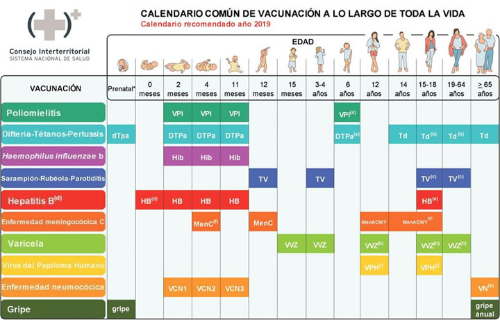 Esquemas Apuntes de Salud - Actualización Esquema Calendario Común de ... Esquemas Apuntes de Salud - Actualización Esquema Calendario Común de ...