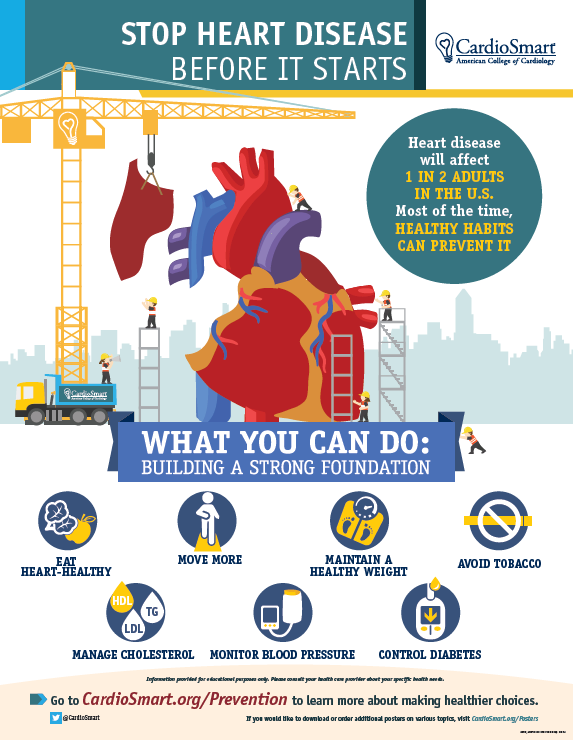 Infographic Heart Disease