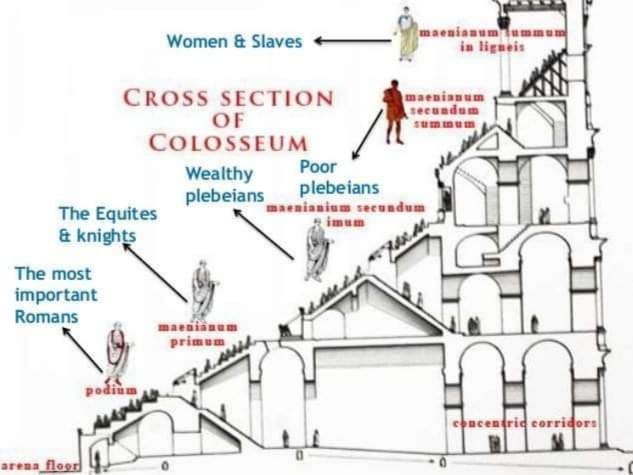 Roman Colosseum Diagram