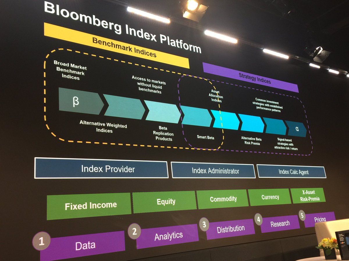 Nice slide showing the Bloomberg Index product. “There are advantages ...