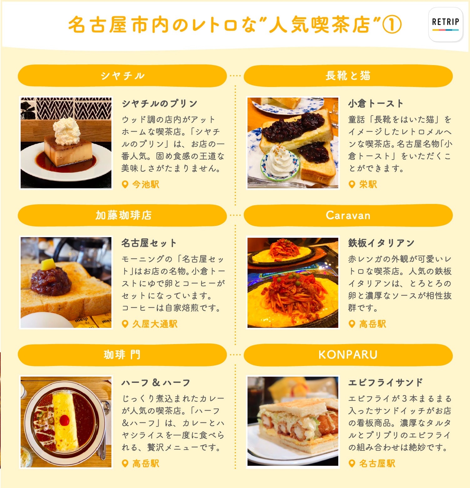 RETRIP＜トレンド＞ on Twitter: "日本の六大都市の一つである愛知県・名古屋☺️そんな名古屋には数々のオシャレカフェがあります オシャレカフェの中でも、今回はどこか懐かしさを ...