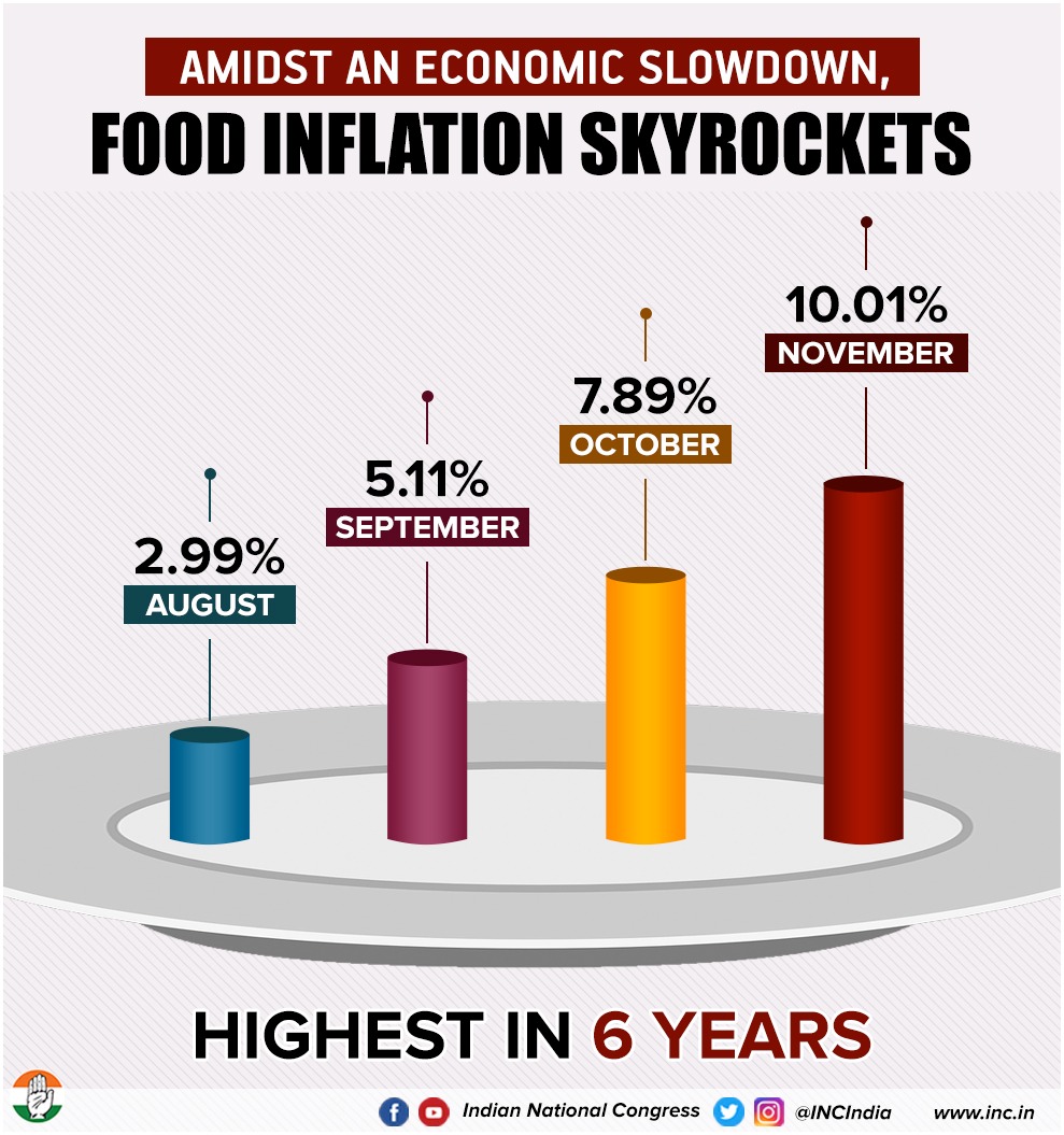 For the first time in 6 years, food price inflation has reached double ...