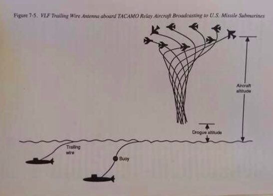 الطائرة الزئبق E-6 Mercury | الصفحة 2 | Arab Defense المنتدى العربي ...