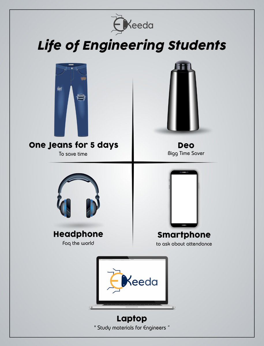 Ekeeda on Twitter: "At it's heart, Engineering is about using scienceto find creative, practical ...