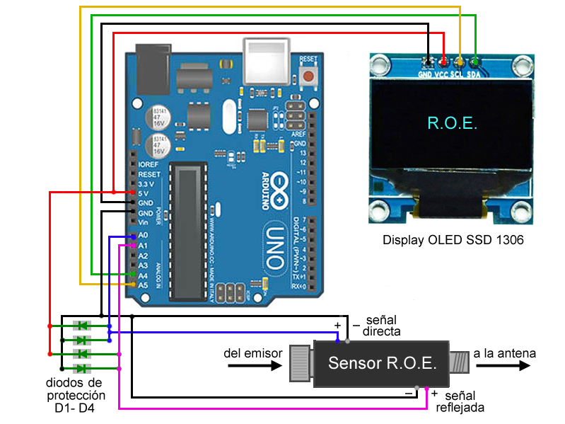 Medidor de ondas estacionarias de 433 Mhz con Arduino Medidor de ondas estacionarias de 433 Mhz con Arduino