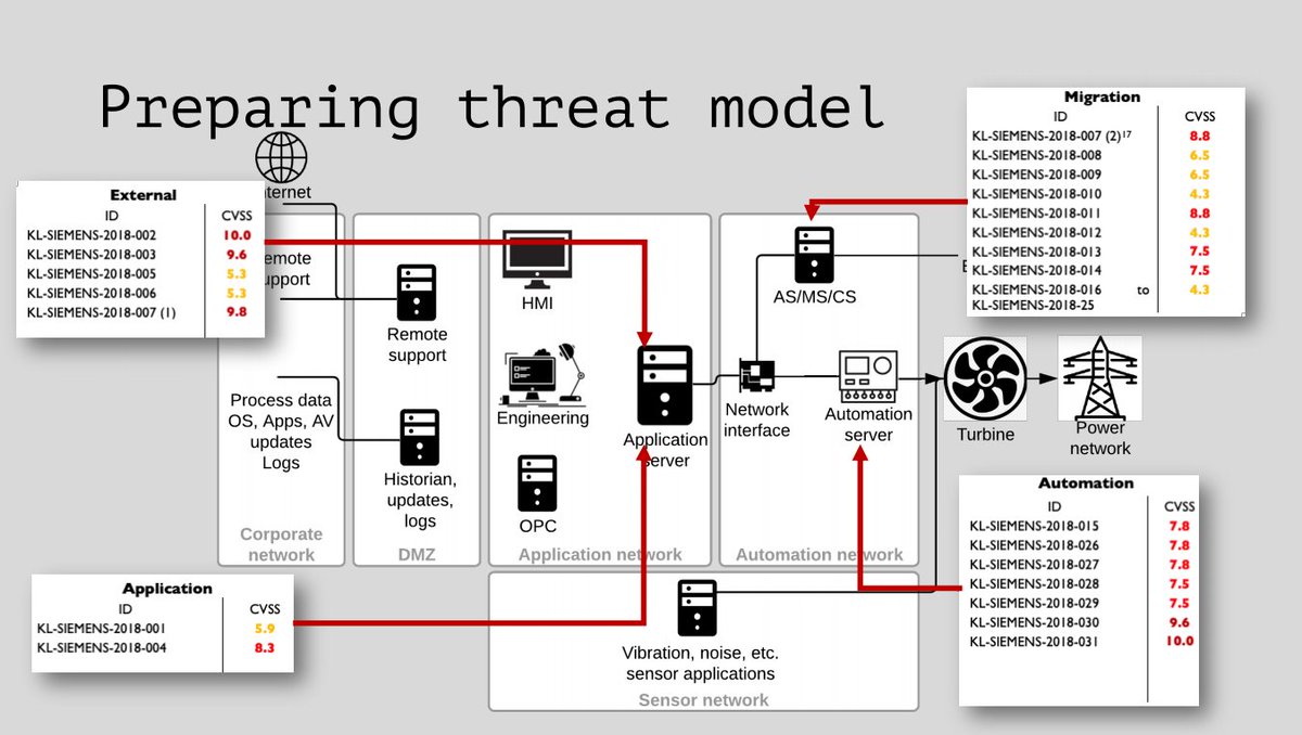 local dns attack lab github