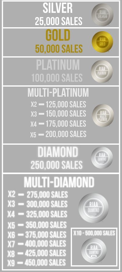 Future Riaa Certifications - prntbl.concejomunicipaldechinu.gov.co