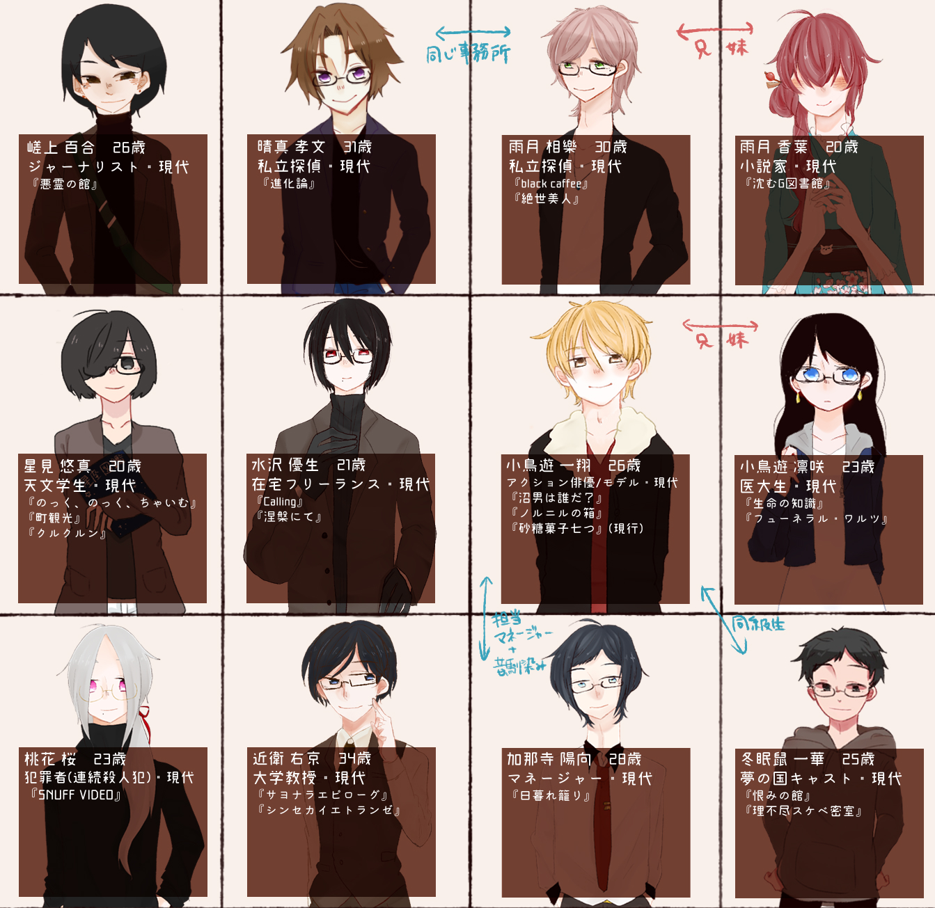 みるきゃの♏️🚀 on Twitter: "@TRPG_TL 探索者一覧(2019/12/29現在) 通過シナリオ記入あり https://t.co/roxMX72qH0" / Twitter