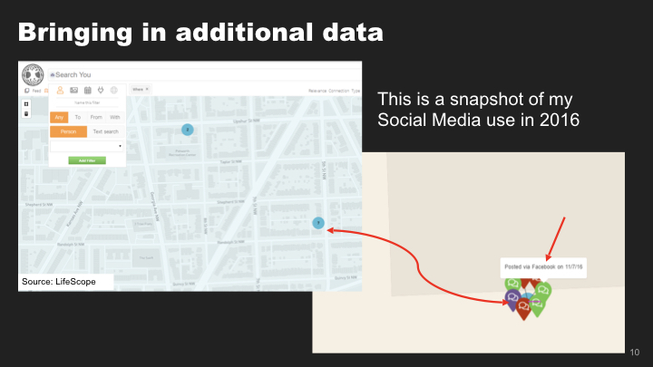 LifeScope.io on Twitter: "This work was presented to the African Union last week at the 2019 ...