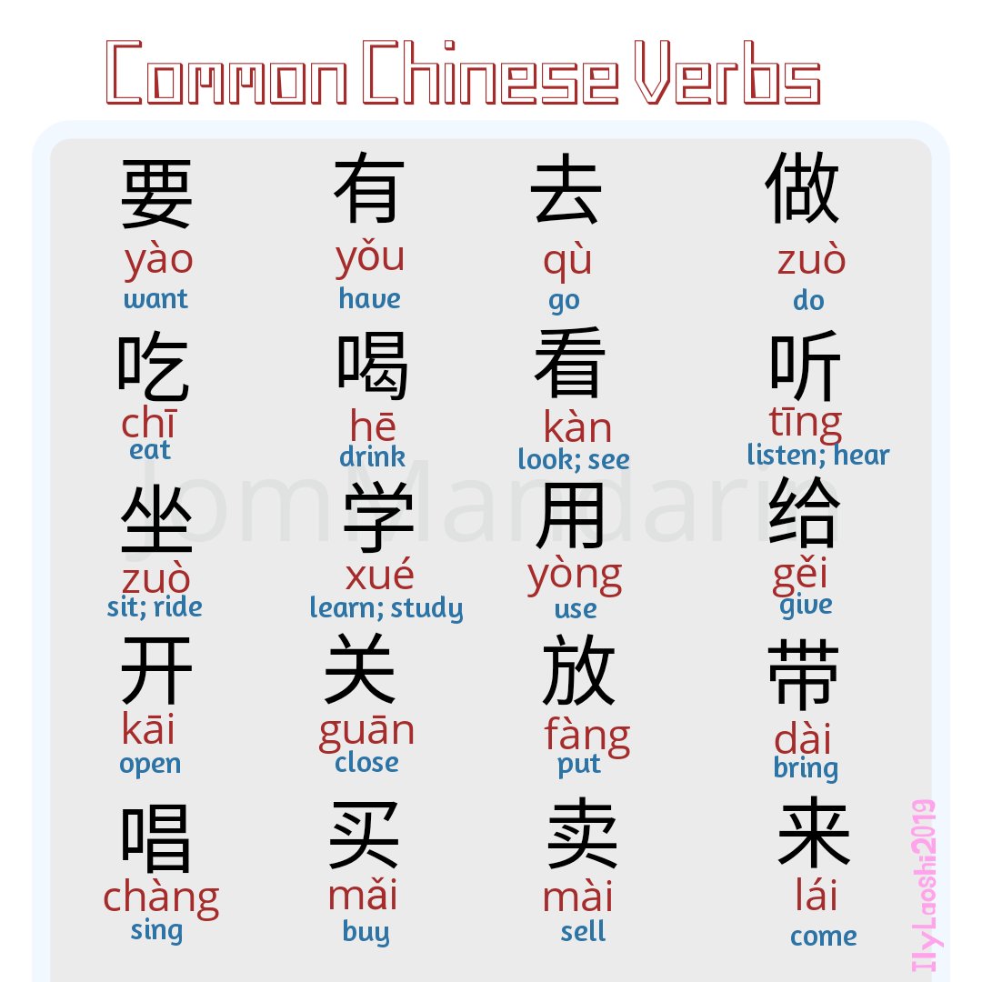 Mandarin Chinese Verbs