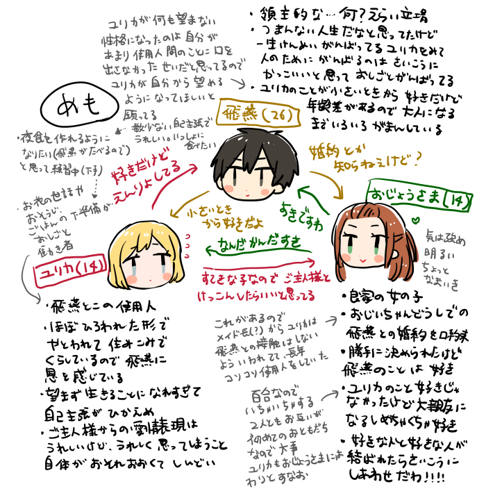 「飛ユリとお嬢様百合の痛いメモ 」月ててて🌻C105(日)東ピ05bの漫画